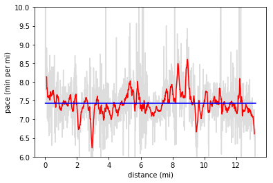 Evaluation of GPS Tracks – Christopher Bronner