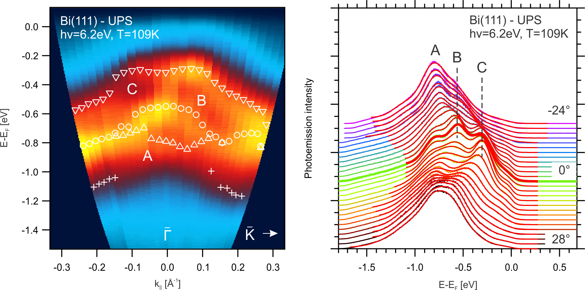 Multidimensional Spectroscopy Data – Christopher Bronner