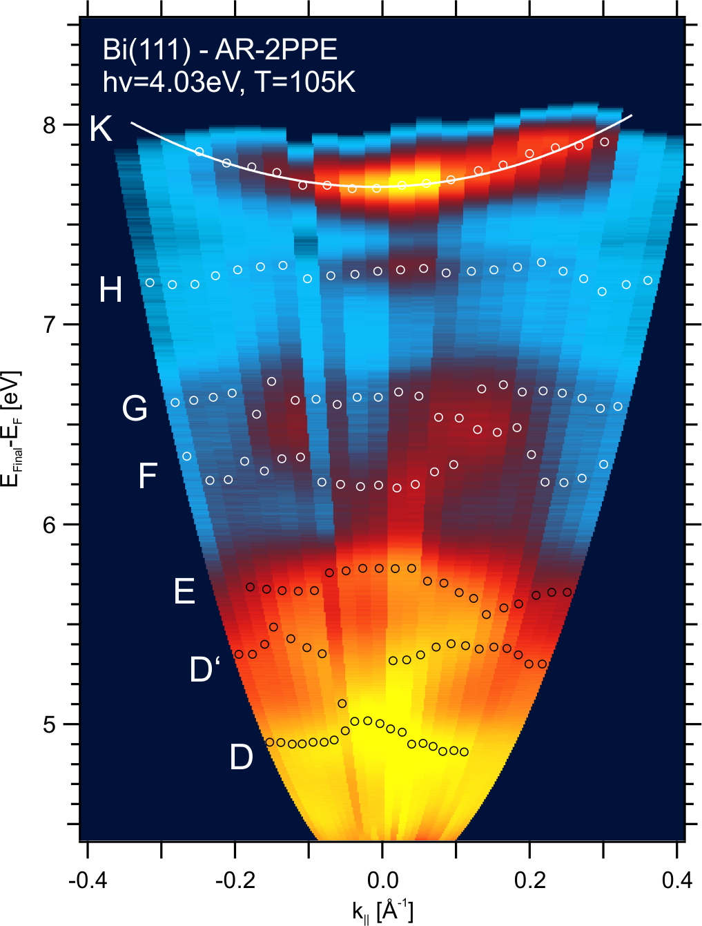 Multidimensional Spectroscopy Data – Christopher Bronner
