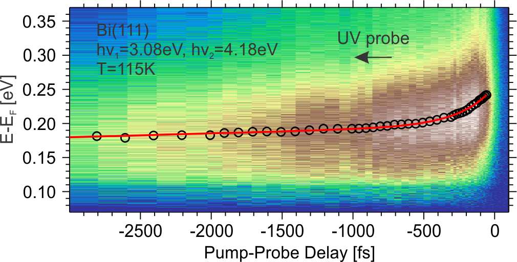 Multidimensional Spectroscopy Data – Christopher Bronner