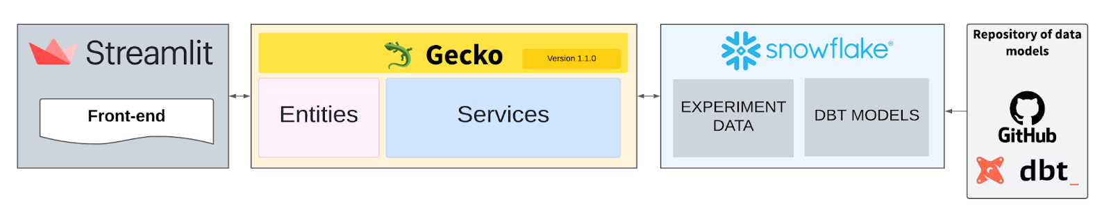 Bayesian Analysis in TKWW’s Experimentation Platform – Christopher Bronner